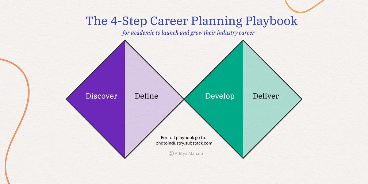 The 4-Step Job Search Playbook for PhDs - by Aditya