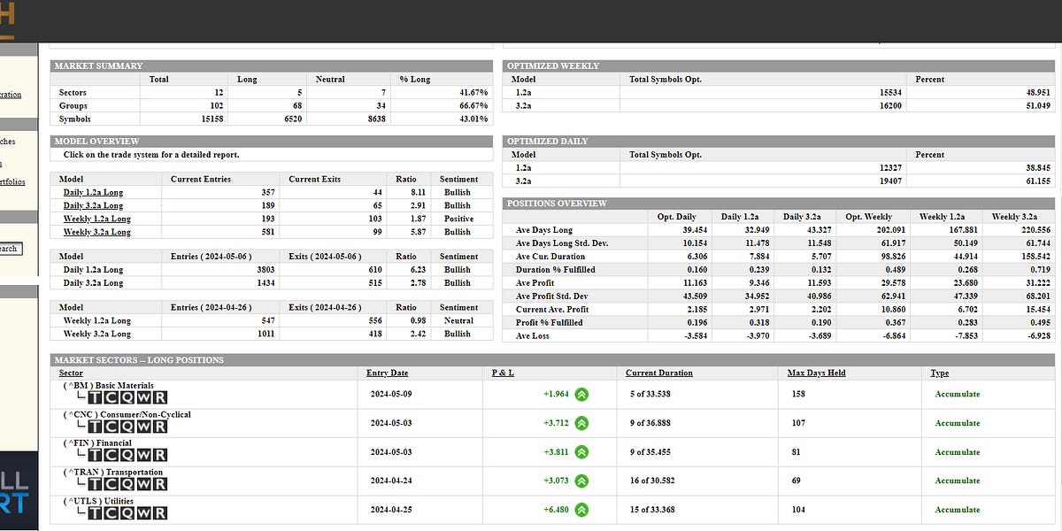 Markets Render All Time New High - The Kendall Report