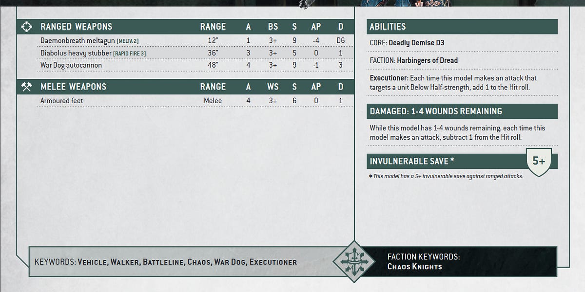 Chaos Knight Datasheet Initial Discussion - by Chris Foster