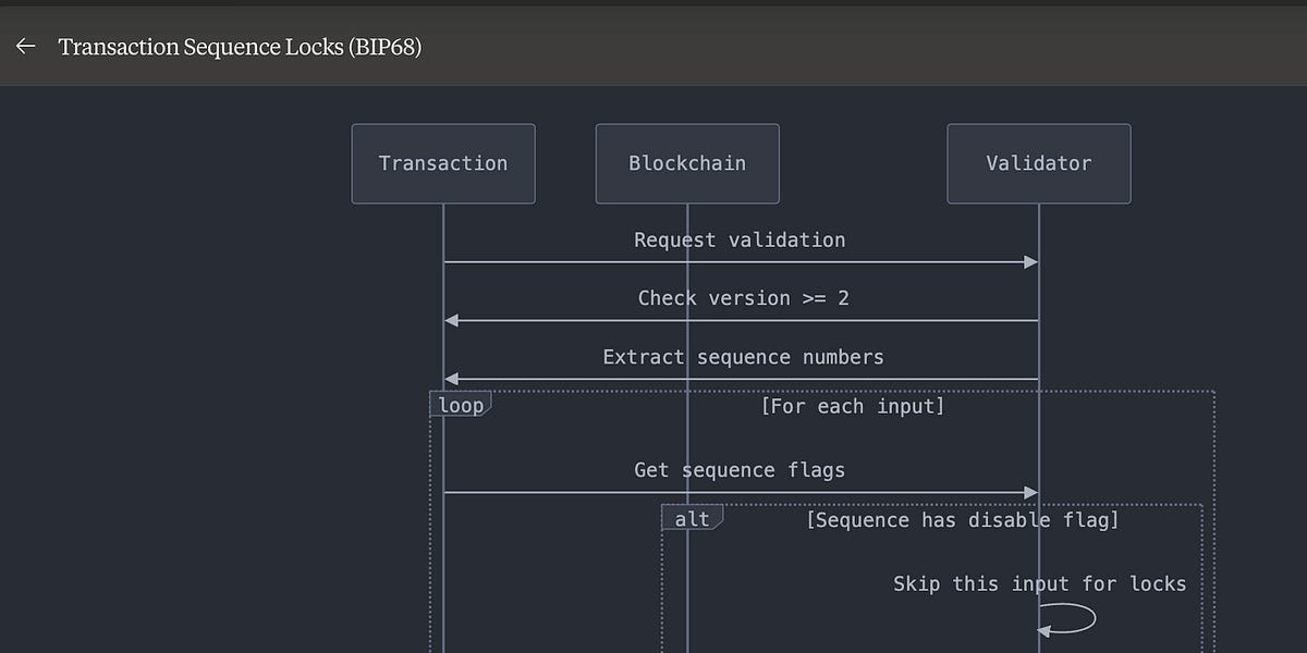 Using Claude's new GitHub integration to visualize code 🔥🔥