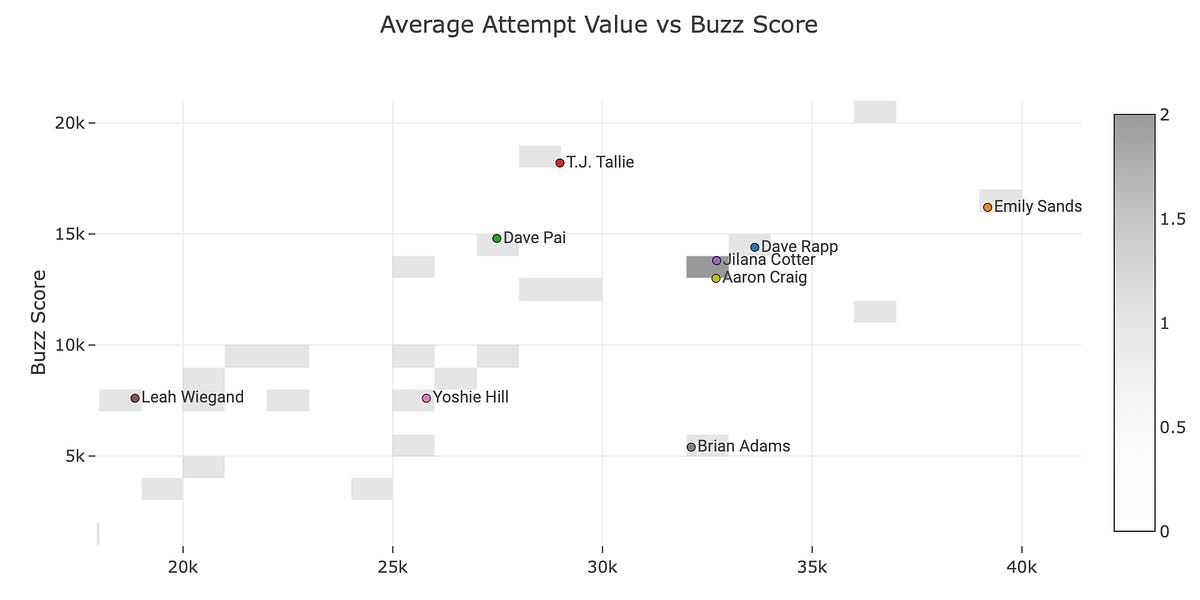 Champions Wildcard Diamonds Semifinal Preview - by TK Focht