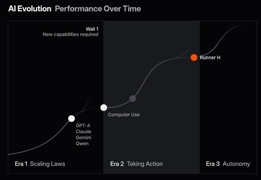 🧠AI Agents Weekly: LLM-brained GUI Agents, Runner H, AgentAuth, Azure AI Agent Services