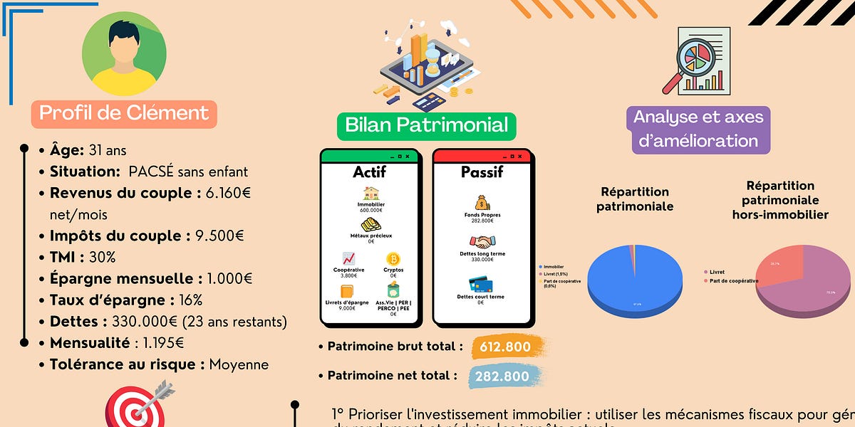 📈 L’ANALYSE GPAT de Clément. - Substack de Libre&Riche