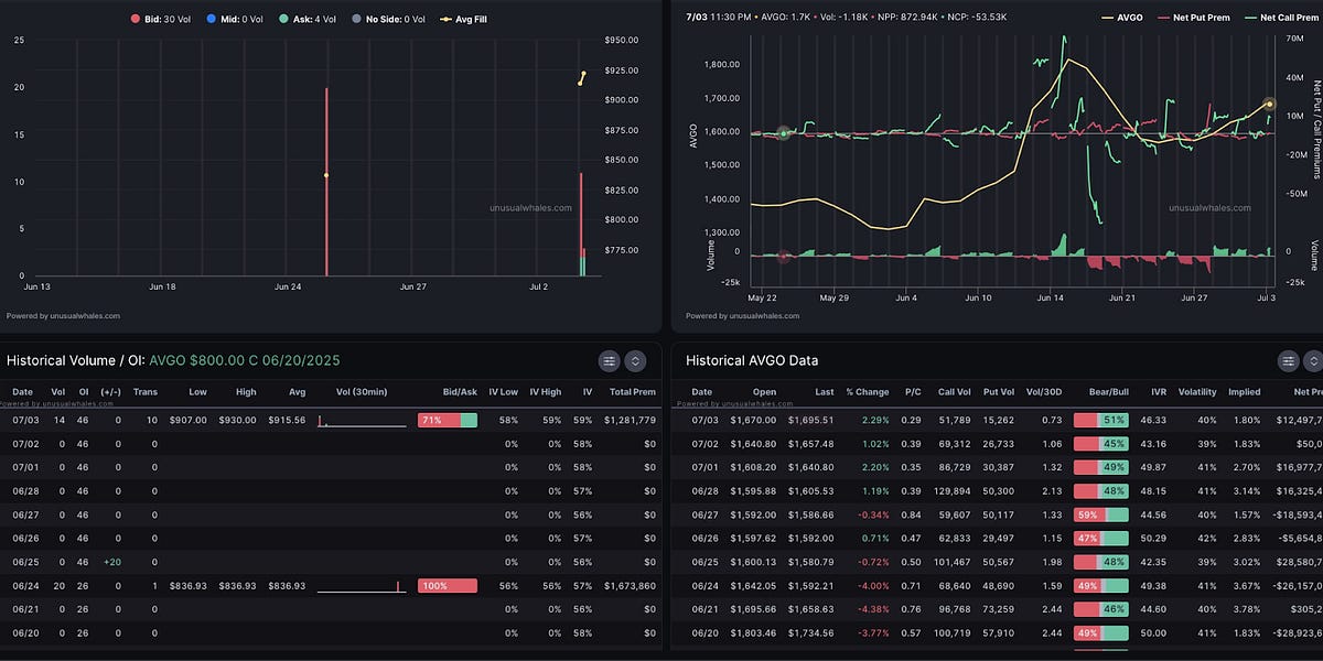 Nancy Pelosi's new stock and option positions, how to track her NVDA ...