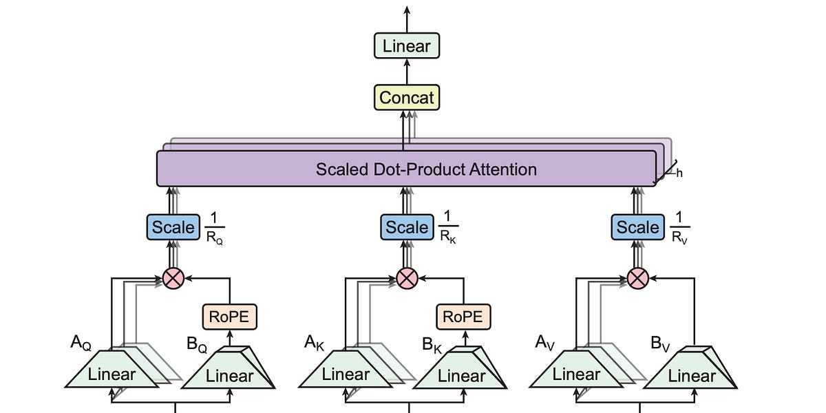 TPA Paper Explained - by Gyanendra Das