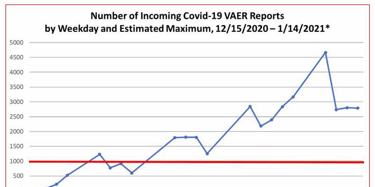 The Banality of VAERS - by Josh Guetzkow - Research Rebel