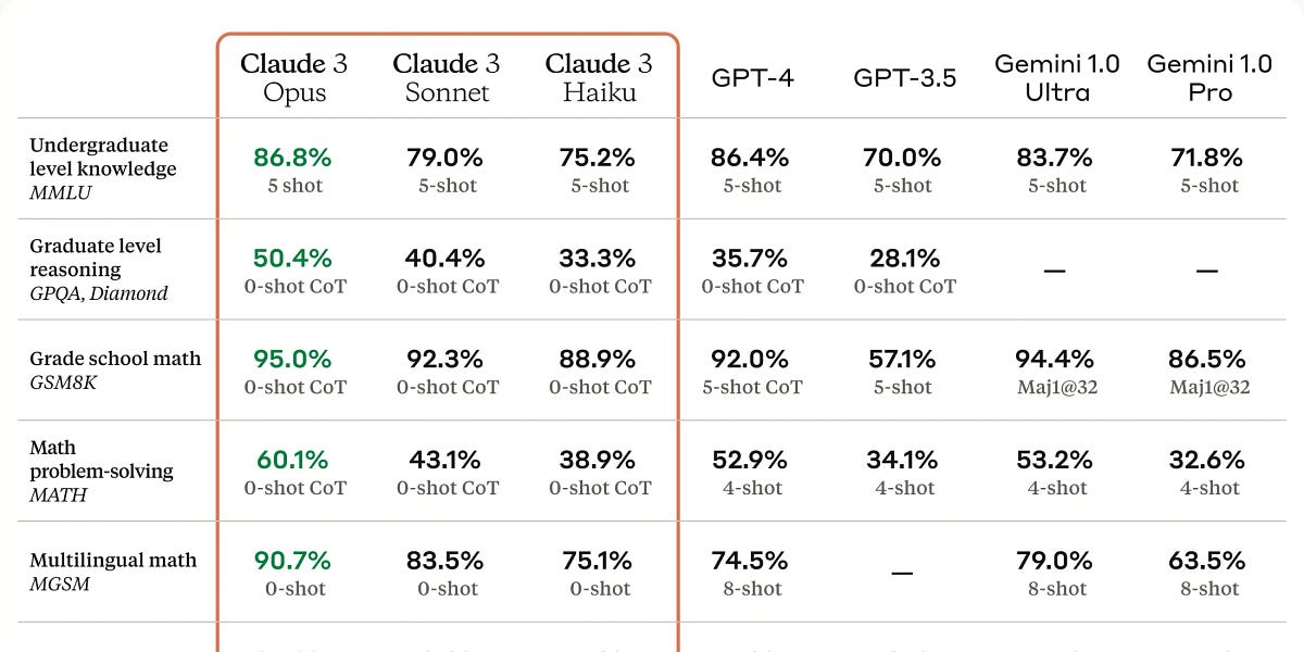 Claude's Shmuck is Bigger! - by Arnold Kling - In My Tribe