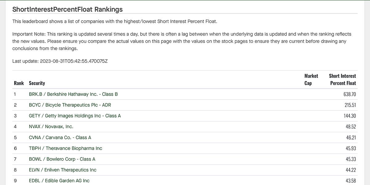 Notable Updates - by Will Meade - Will’s Wall Street