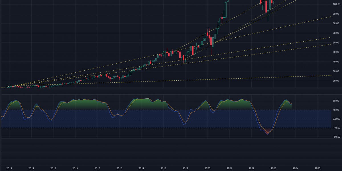 Semis - JustAnotherCat’s Substack