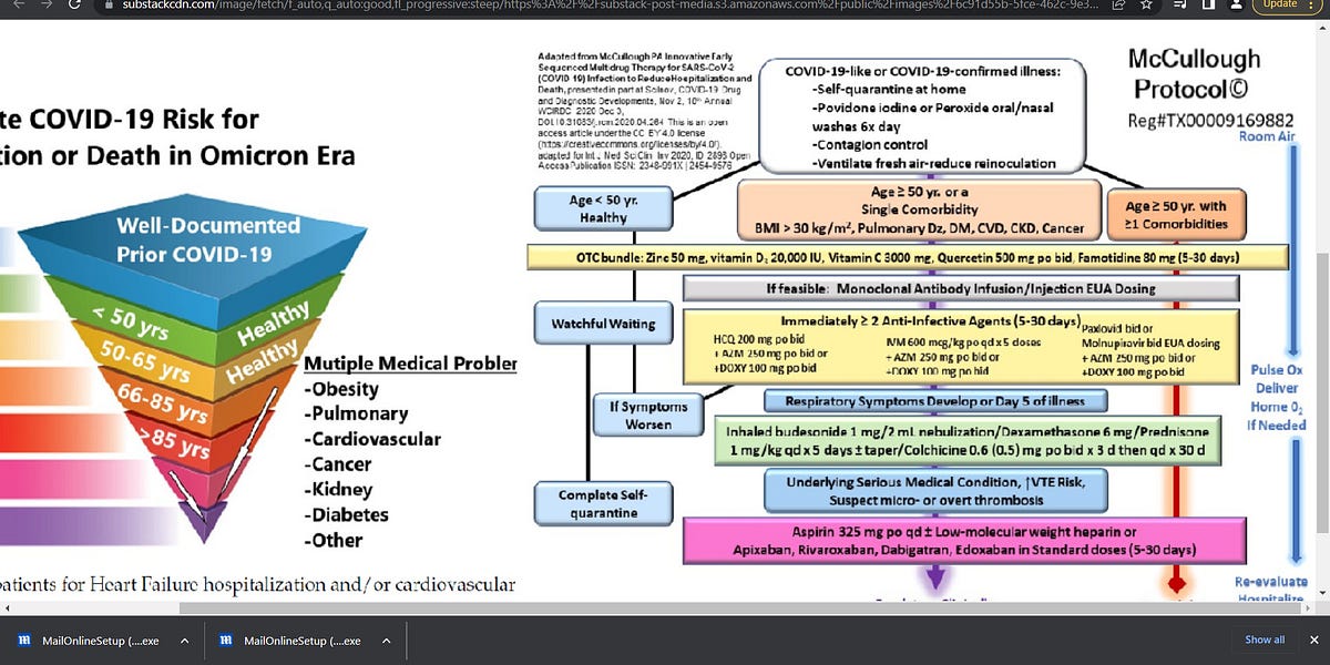 Treatment algorithm developed with Dr. McCullough et al. & Dr. Zelenko ...