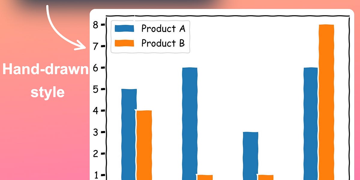 Python One-Liner To Create Sketchy Hand-drawn Plots