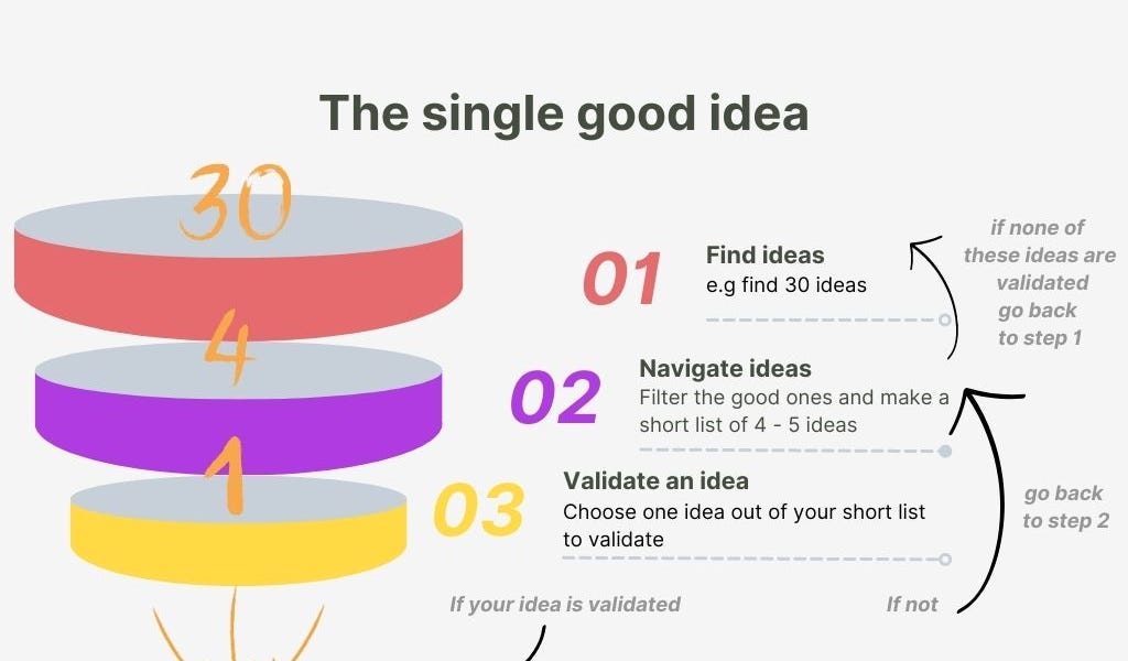 Where to find ideas ? - Friends Of SaaS