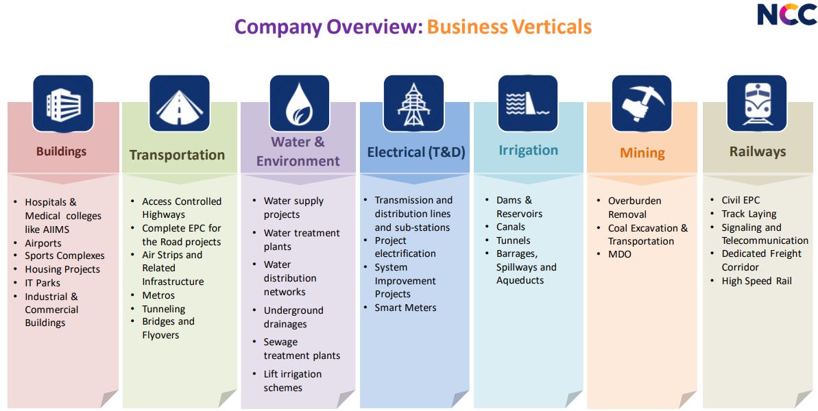NCC: PAT growth of 17% & Revenue growth of 34% in FY24 at a PE of 29