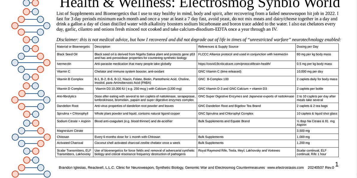 Health & Wellness 119: One Pager Quick Reference Neuroweapon Recovery