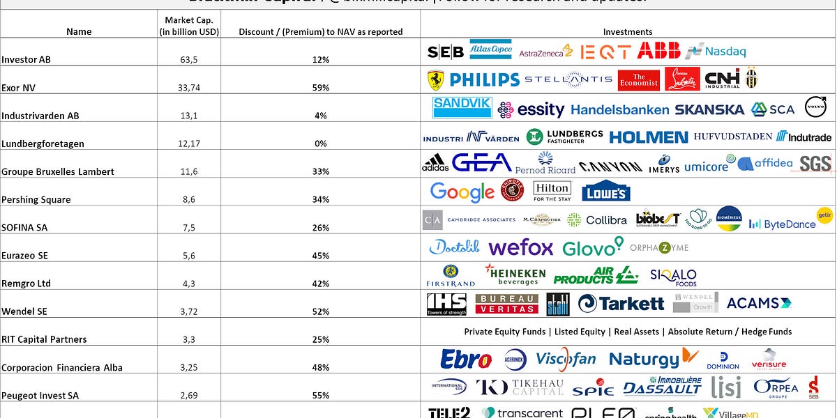 Listed Investment Companies, their NAV and Portfolios: An Introduction
