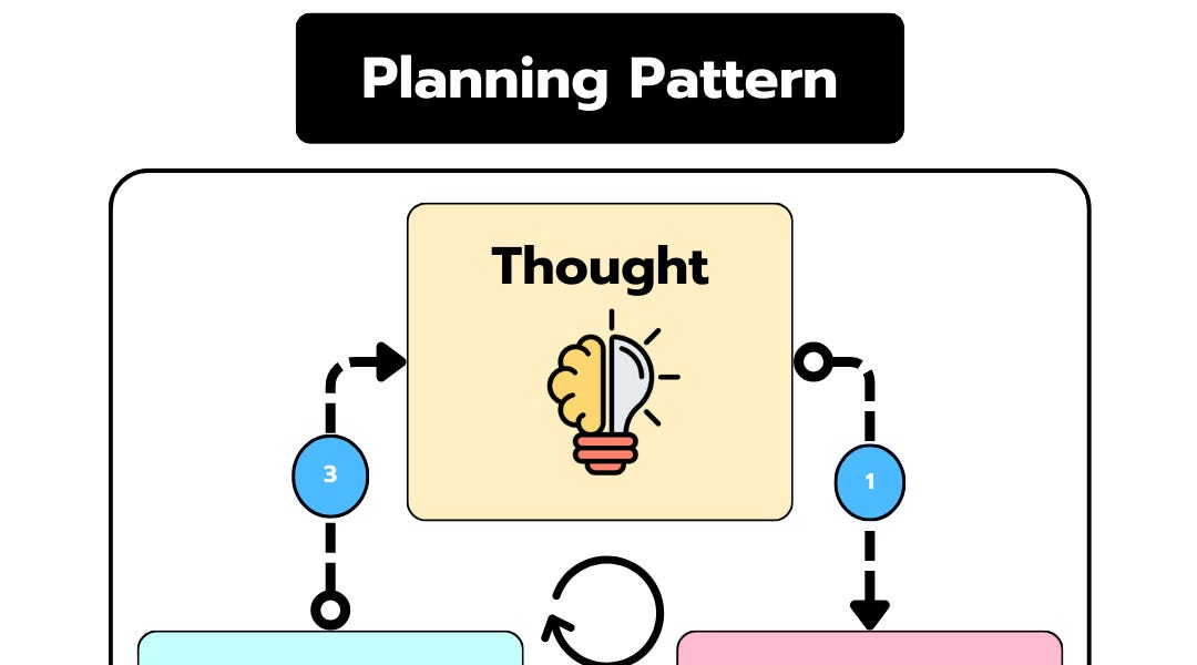 Building a ReAct Agent from Scratch