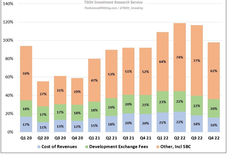 Roblox: The Path To Profitability