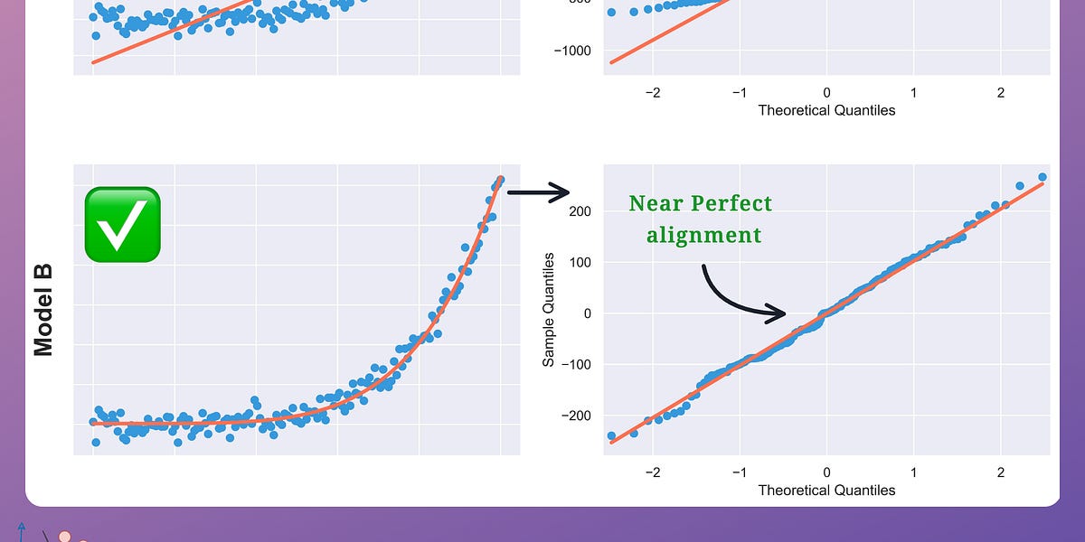 Visualize The Performance Of Linear Regression With This Simple Plot