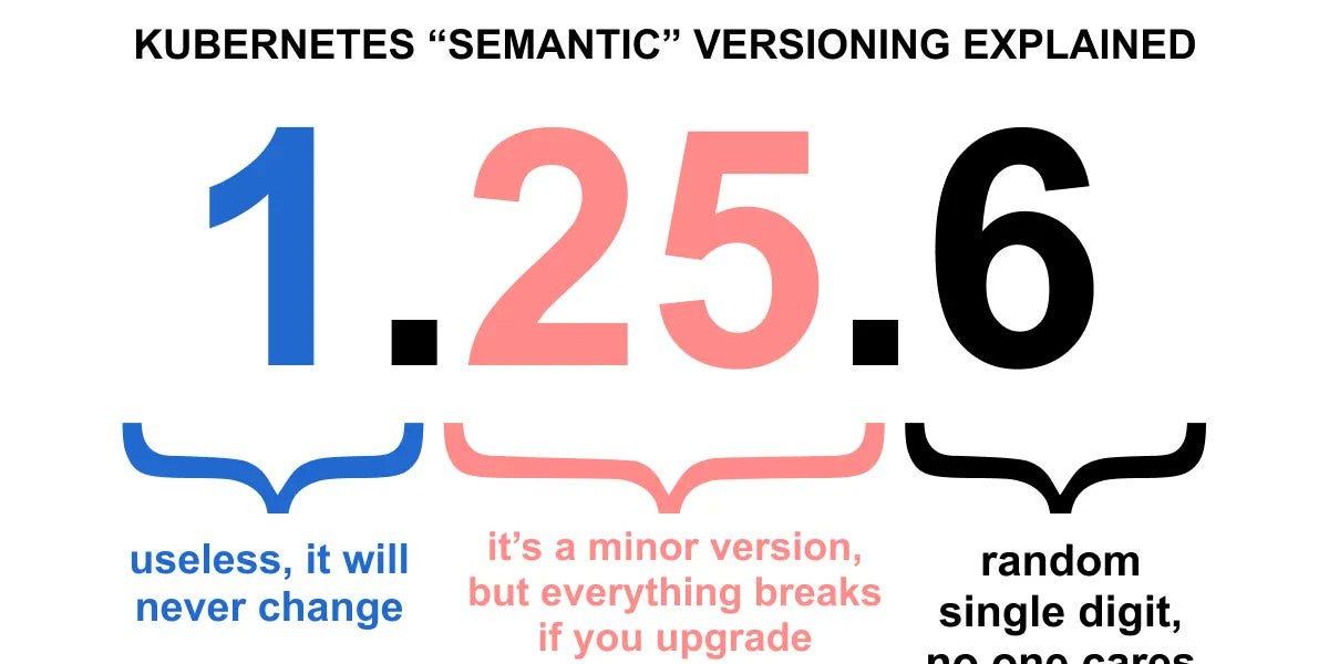 K8s Version Upgrades in AKS - by Haris Catakovic