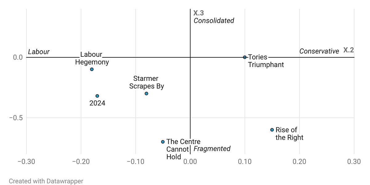 What will happen at the 2029 General Election?