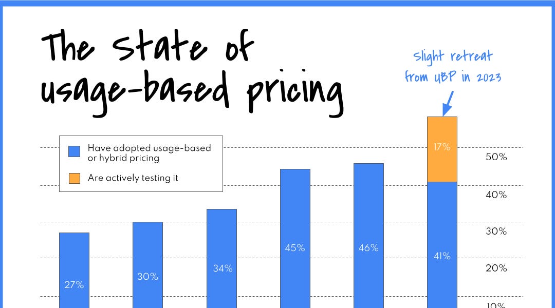 The state of usage-based pricing
