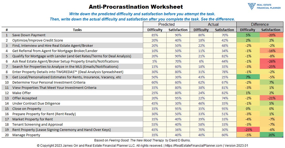 Anti-Procrastination Worksheet - by James Orr