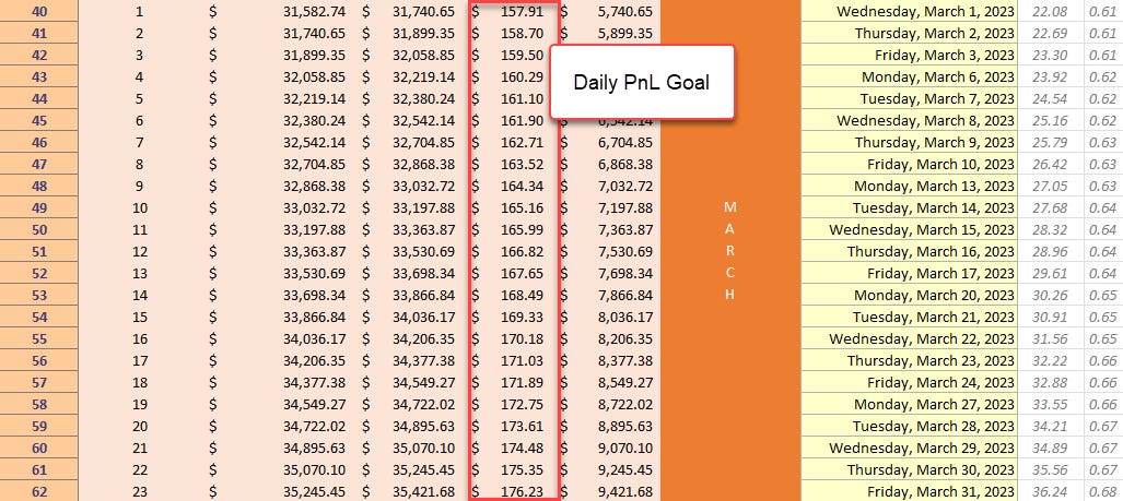 March 2023 PnL Daily Targets - by FIRMCEO | Trading Journal