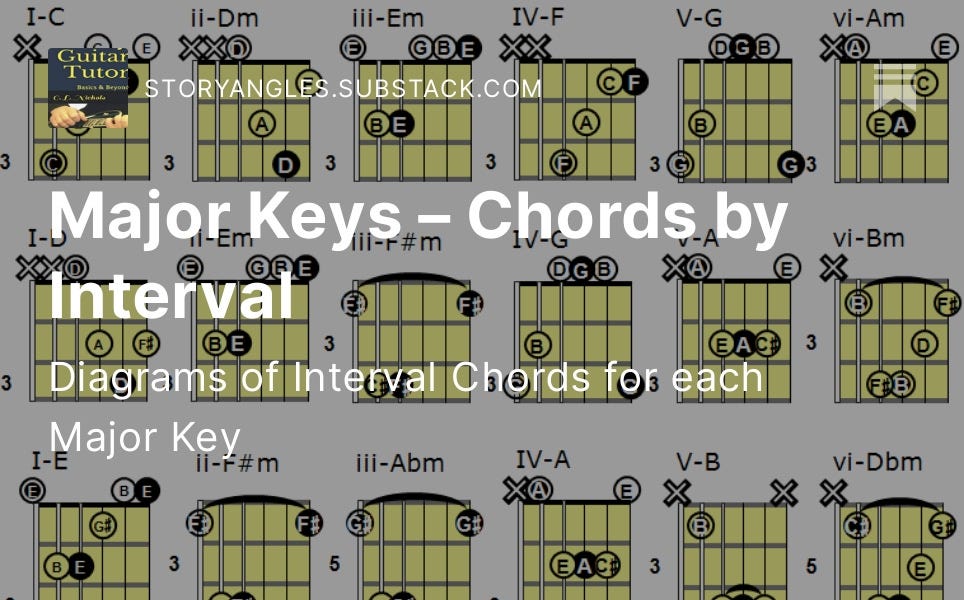 Major Keys – Chords by Interval - by C. L. Nichols