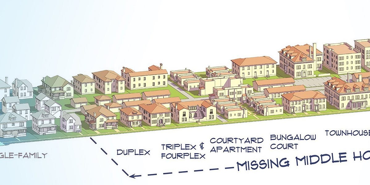 Where Did All The Missing Middle Housing Go?