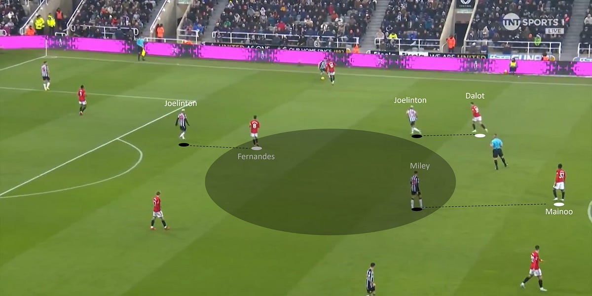 Why it is increasingly easy to play Manchester United in the 'big' games