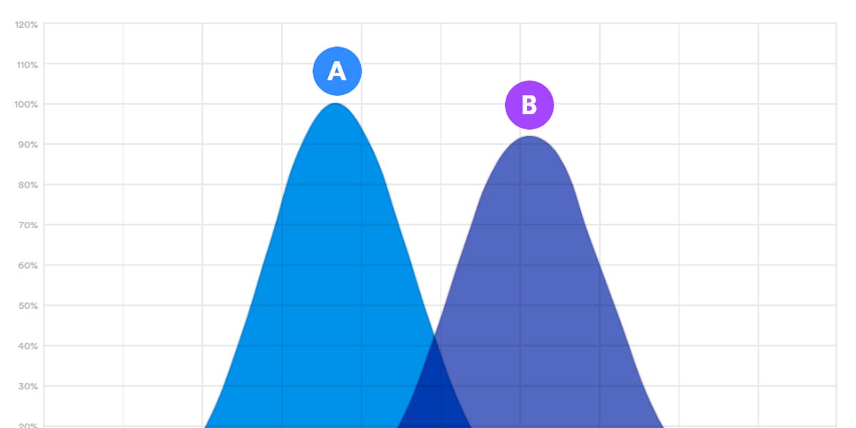 A/B Testing 101 + Examples - by Paweł Huryn
