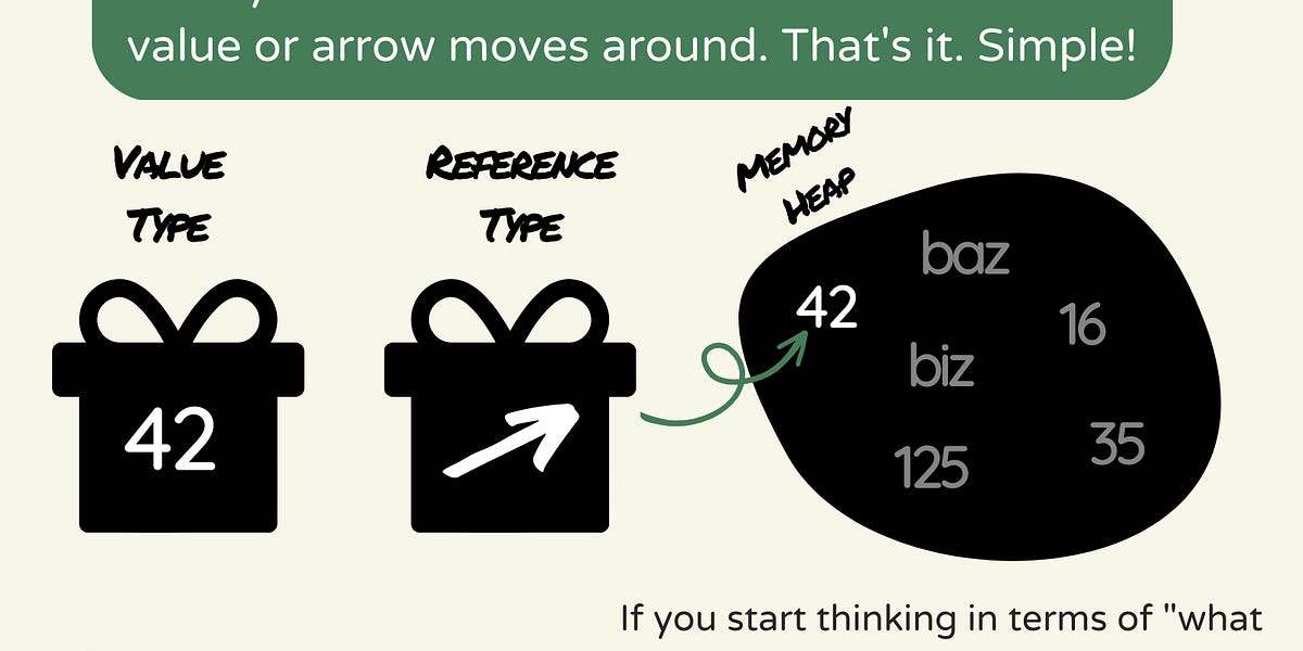 Values and References - a deeper look into their behaviors