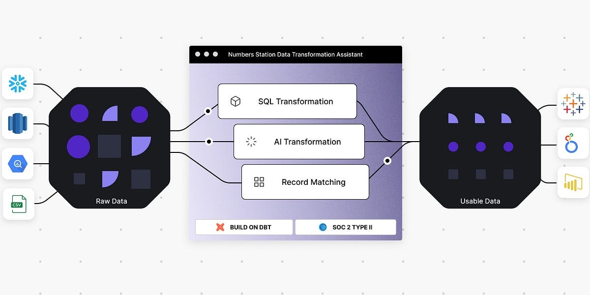 Numbers Station - by Kenn So - Generational