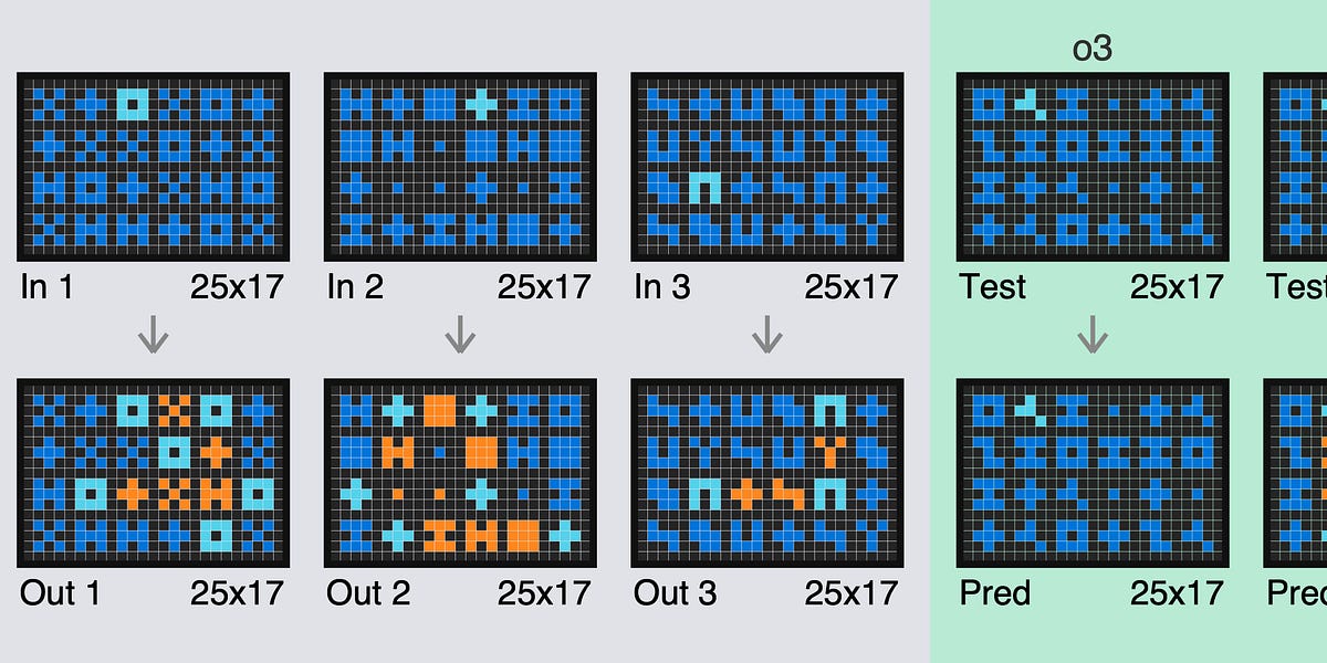 o3 and ARC-AGI: The unsolved tasks - Mikel Bober-Irizar