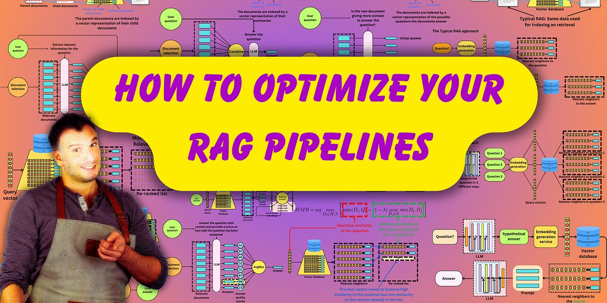 How To Optimize Your Rag Pipelines By Damien Benveniste