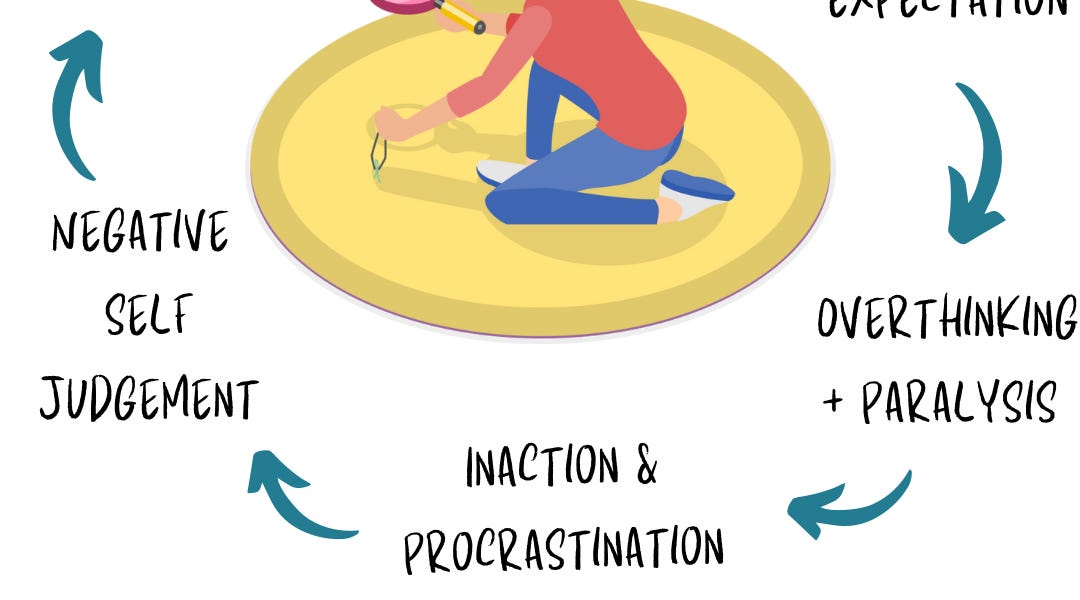 The paradox of perfectionism - Jack’s Substack