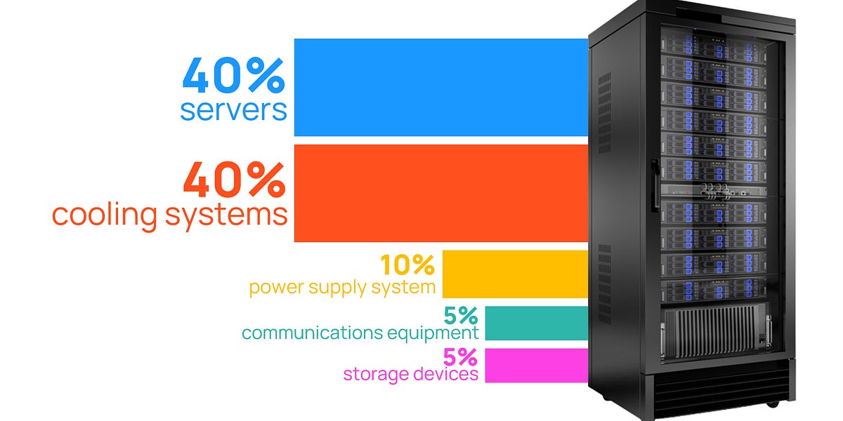 Data Centers 101: What You Should Know - by Aaron Foyer