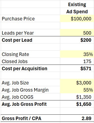 Underwriting Small Add-On Deals - by Guesswork Investing