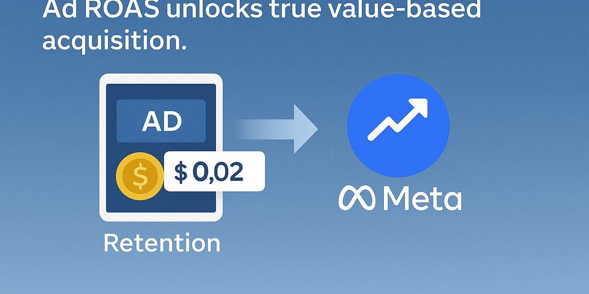 Meta’s Ad ROAS - 101 guide for UA managers