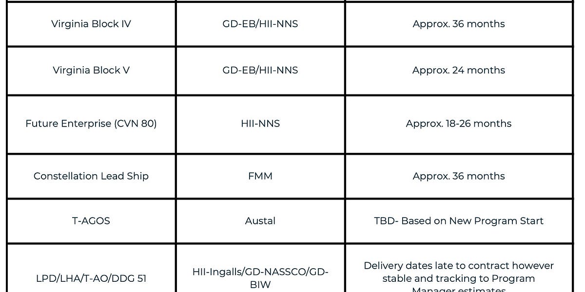 NAVSEA & OPNAV's FITREP in a 3x8 Grid - CDR Salamander