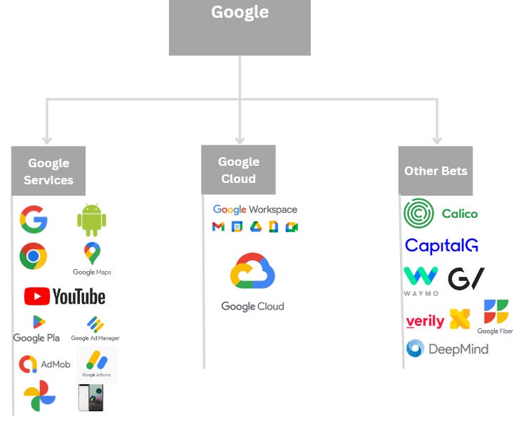 Research, Google - by Giuliano