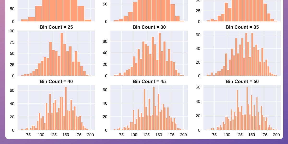 Use Histograms With Caution. They Are Highly Misleading!