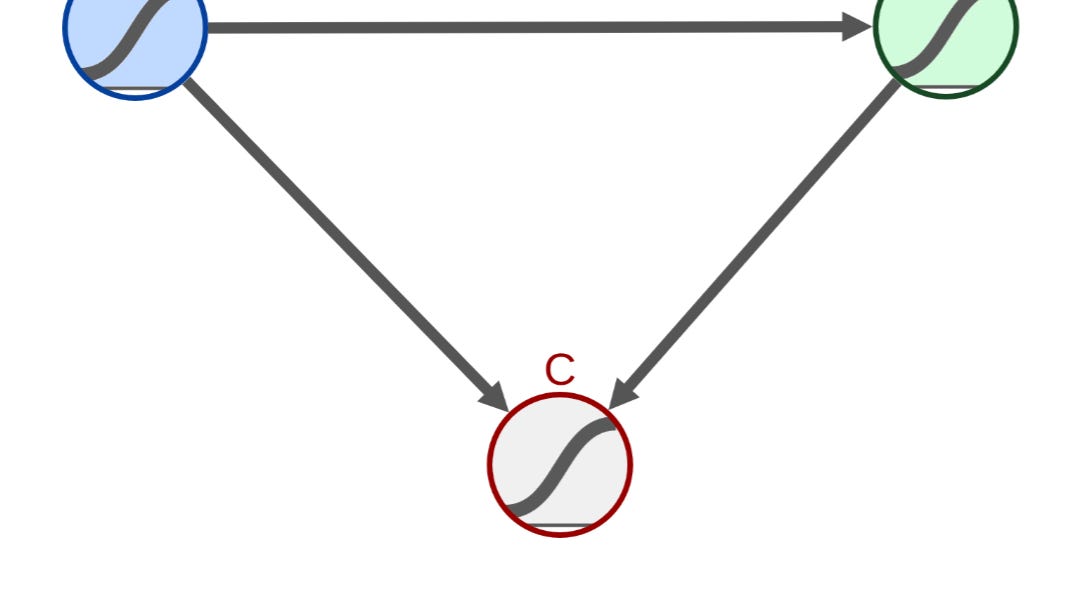 An analysis of Berkson's Paradox - by Hadi Khan