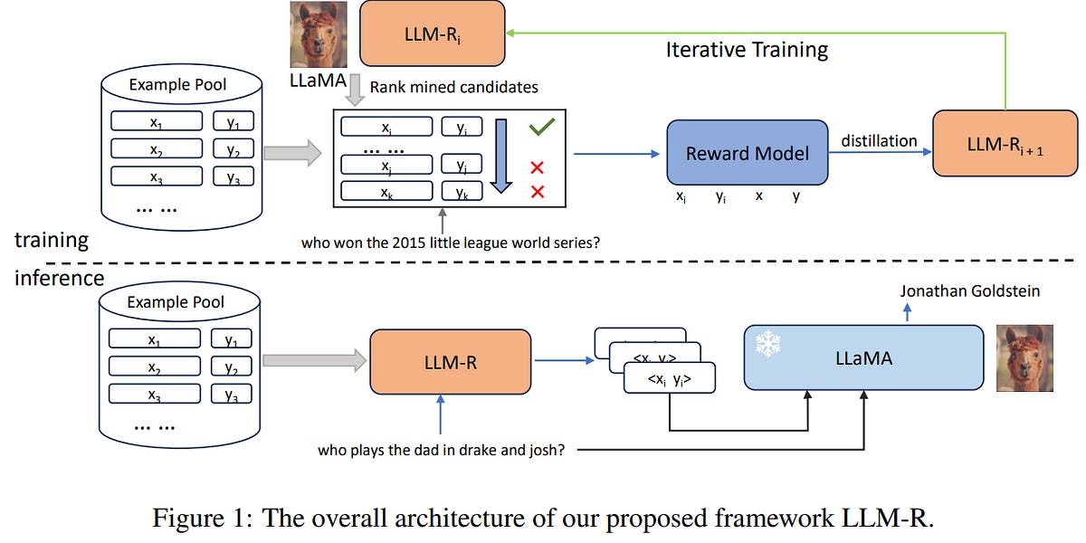 A Strategic Report on LLMs in Information Retrieval, Impact of ...