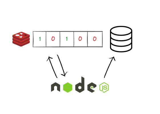 Reduce Database Load with Bloom Filters - by Marco Moauro
