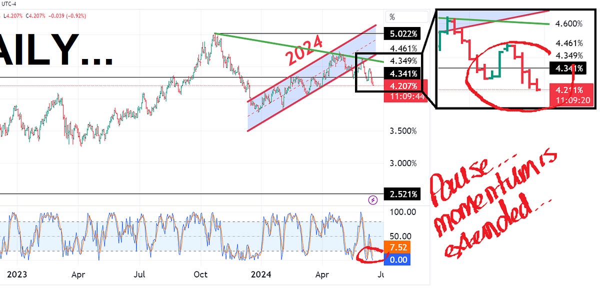 while WE slept: USTs bull FLATTENING (geopolitical risk OFF) on above ...