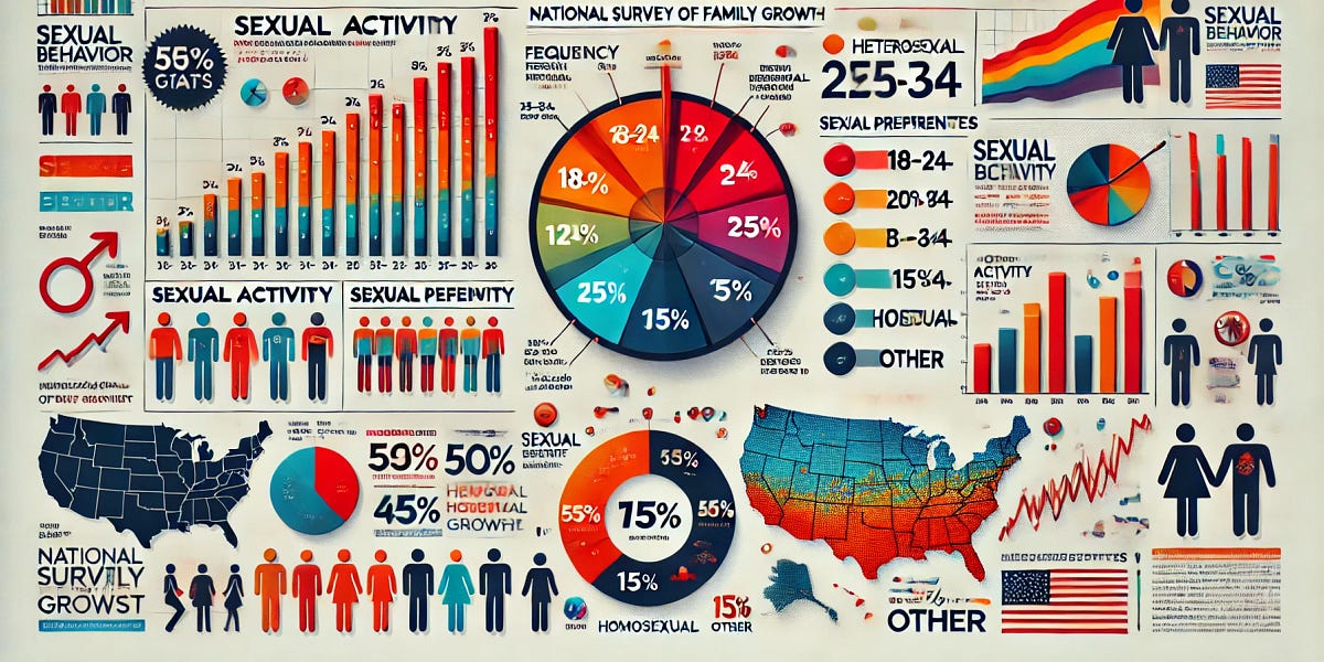New Sex Data Has Arrived - The Nuance Pill’s Substack