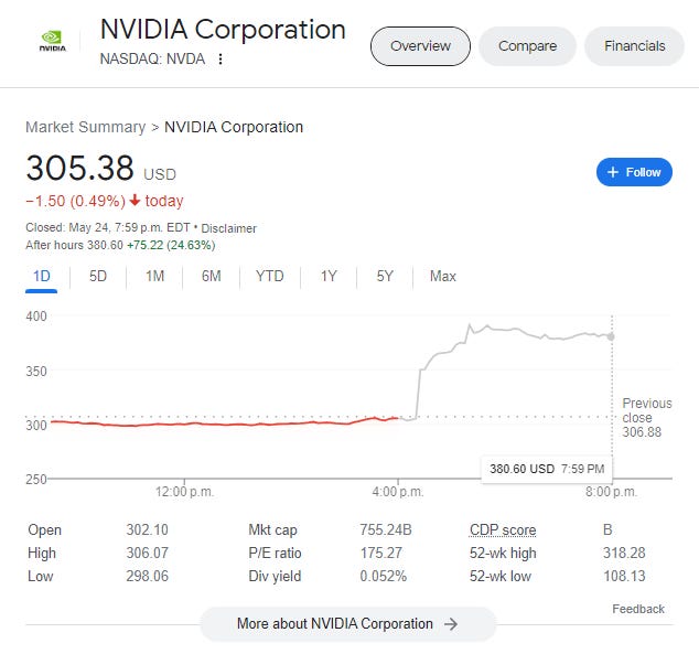 Daily Charts - X-Date & Nvidia - by Andrew Sarna