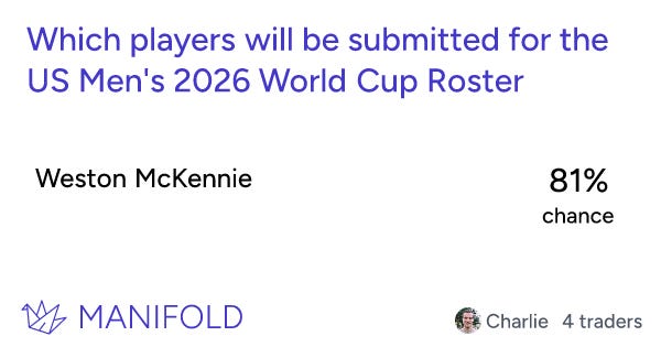 Announcing the Ultimate USMNT World Cup Roster Prediction Market