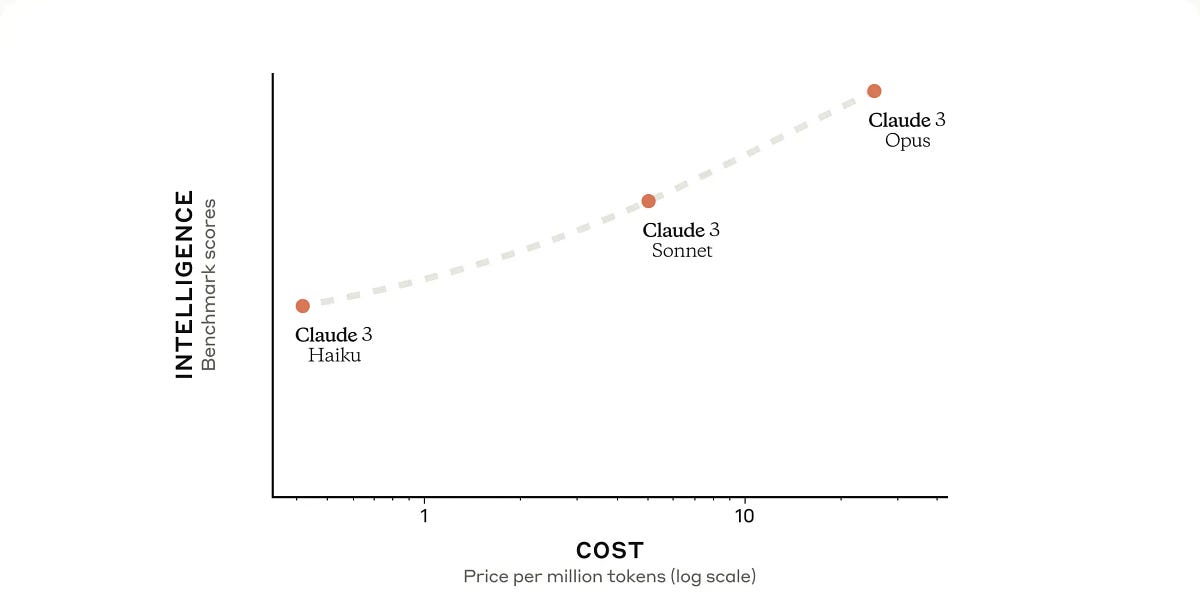 OpenAI -> Closed AI? Claude3 Breaks Records, Chatbots Ignore Copyright ...